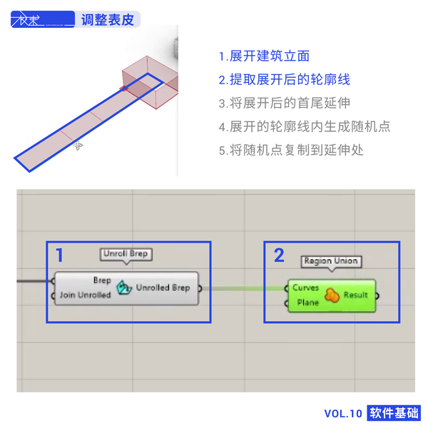 啟潍Qiwei 的想法: Grasshopper建筑表皮生成 | 本期案例：泰… - 知乎