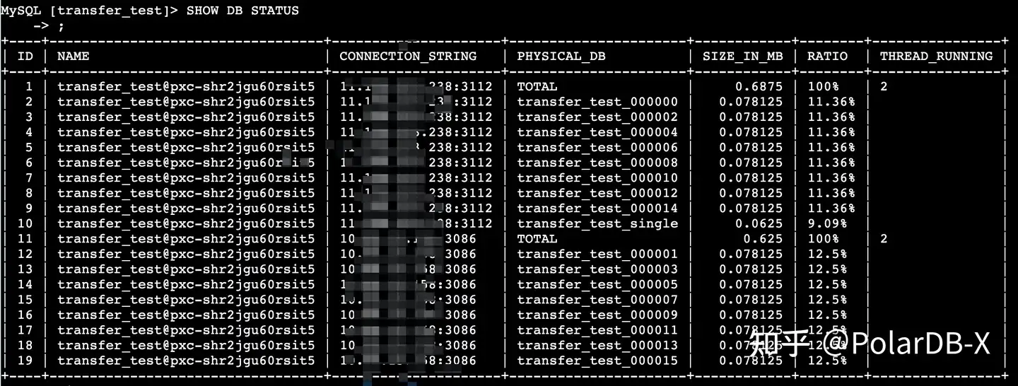 PolarDB-X 全局 Binlog 解读 - 墨天轮