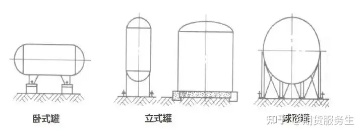 大型储罐的分类及应用_扬州通扬化工设备有限公司