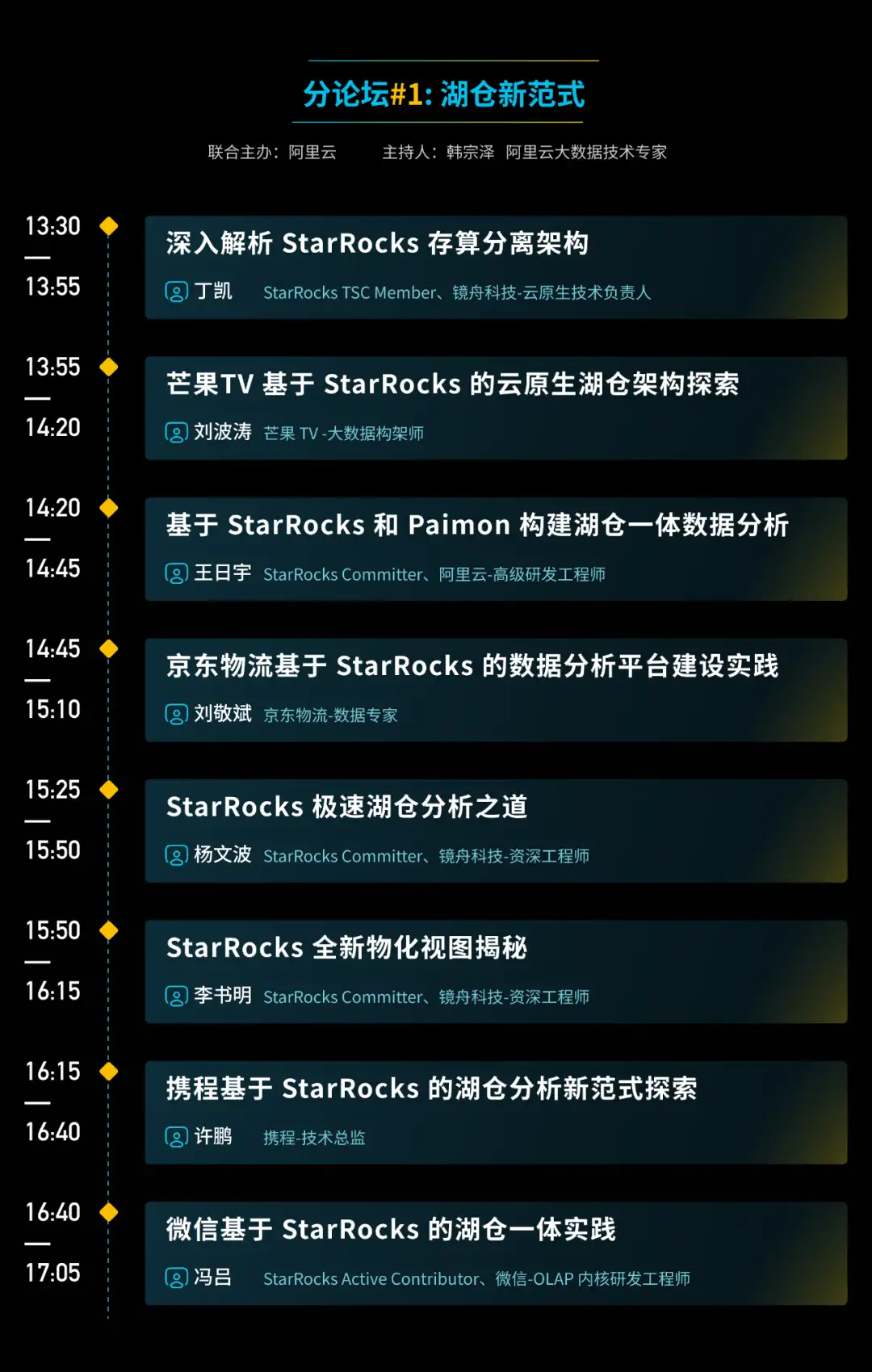 40+专家齐聚共谋数据未来，StarRocks Summit 2023 议程公布！更多精彩议题等你探索... - StarRocks的个人空间 - OSCHINA - 中文开源技术交流社区