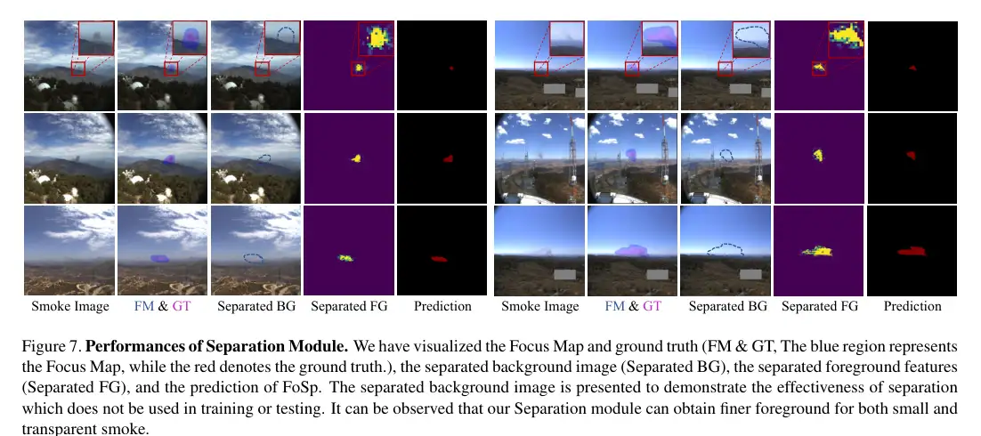 真实世界实时人员重识别、烟雾分割、自然图像抠图、剪枝等近期相关论文分享_烟雾 人脸识别-CSDN博客