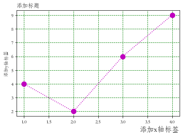 数据处理语言numpy pandas matplotlib_rotation=0-CSDN博客