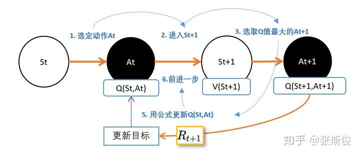 Qlearning算法（理论+实战）-CSDN博客