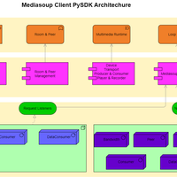 神之道化 的想法: mediasoup-client-pysdk（即smcdk） V1.0… - 知乎