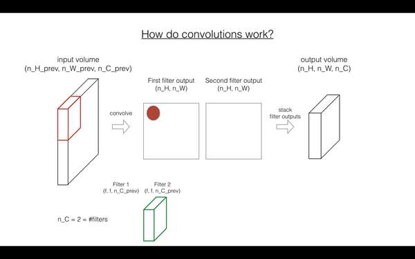 构建convolution forward 函数 - 知乎