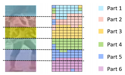 Beyond Part Models- Person Retrieval with Refined Part Pooling_beyond part models: person ...