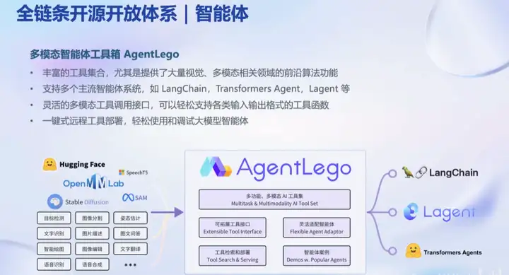 【internlm】书生·浦语大模型全链路开源体系实战营 笔记1 Csdn社区