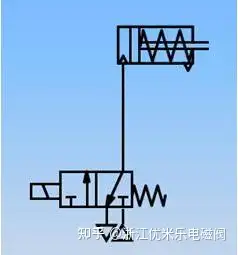 Solenoid valve classification