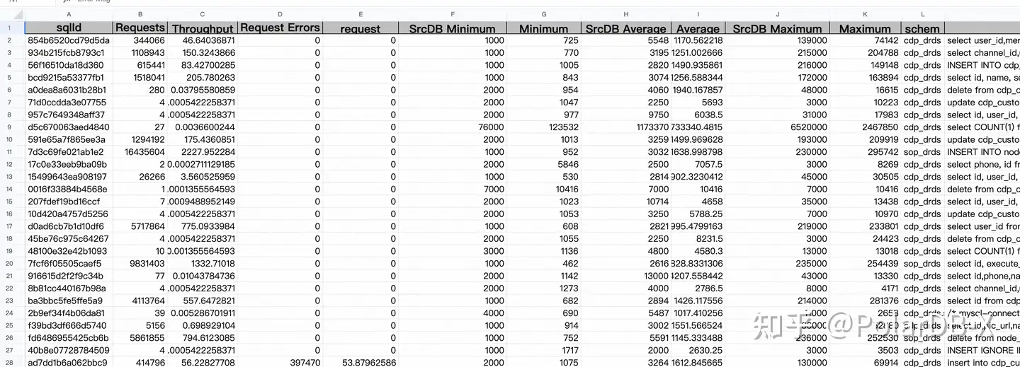 PolarDB-X V2.3 集中式和分布式一体化开源发布 - 墨天轮