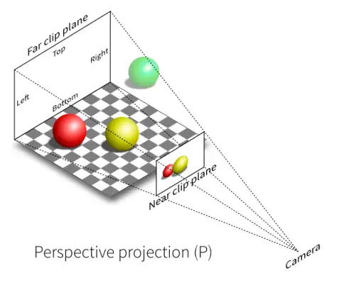 Understanding ISP Pipeline - Downsample_相机什么时候会用到downsample-CSDN博客