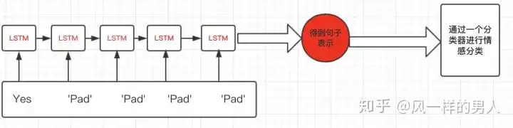 Solving Bottlenecks On The Data Input Pipeline With Pytorch