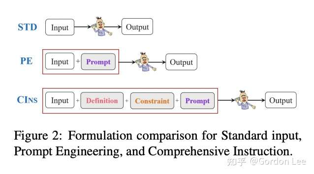 New Trends | few shot prompt learning + 任务型对话系统的相关任务 - 智源社区