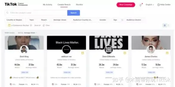 TikTok Ads实操案例最强干货！全面了解TK的Ads投放技巧！ | TKFFF首页