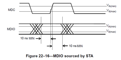 李清龙 的想法: PHY的管理接口——MDIO/MDC的描述如下： … - 知乎