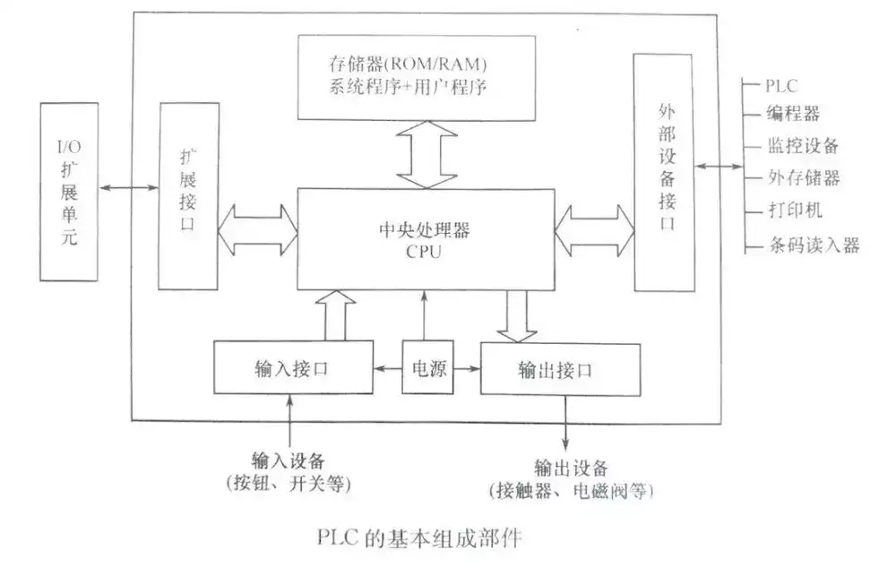 一文读懂SCADA、DCS与PLC之间的不同_开源scada 知乎-CSDN博客