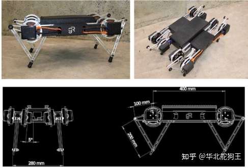 Moco-ML 开源四足机器人 项目教程1：带你自制GhostRobotics的Minitaur - 古月居
