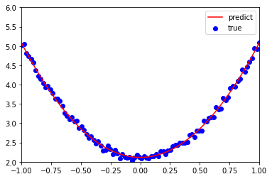 杂乱的知识-PyTorch练习_detach().numpy()-CSDN博客