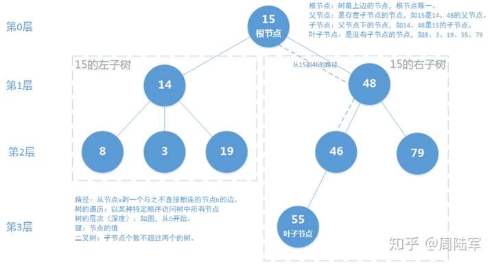 再谈js对象数据结构底层实现原理 Object Array Map Setjavascript对象的底层数据结构是什么 Csdn博客 3857