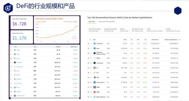 DeFi从入门到精通 看这篇就够了 - 脉脉