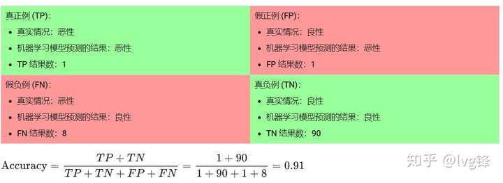 如何画ROC曲线和FROC曲线_深度学习中froc curve-CSDN博客
