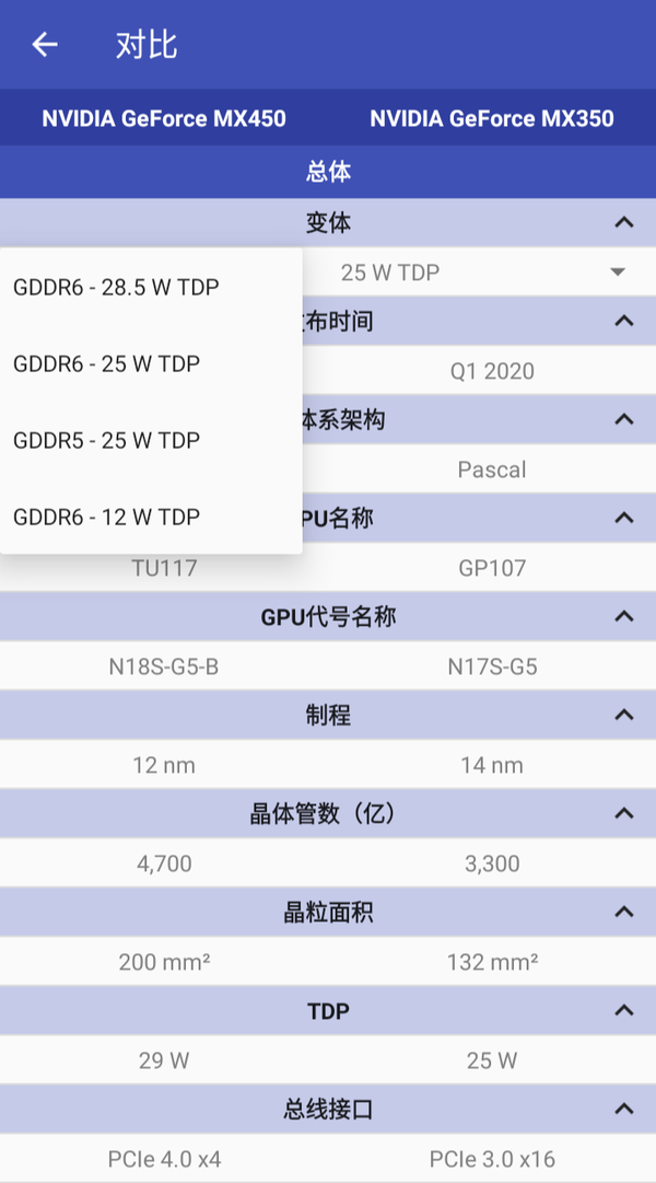 皓浩 的想法: MX450 注意分清楚几个东西: 1.GDDR5还是6… - 知乎