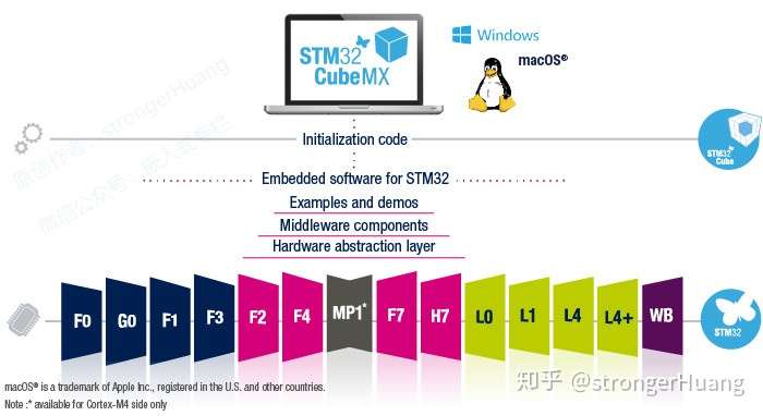 STM32CubeMX系列教程01_STM32Cube产品介绍_cubemx的programmer是什么软件-CSDN博客
