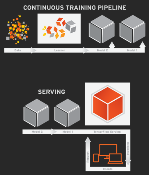 TensorFlow与主流深度学习框架对比_tensorflow serving 和 tensorflow core 区别-CSDN博客