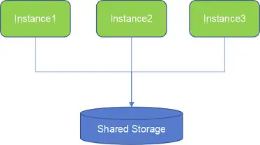 初探 YashanDB 共享集群：重新定义高可用数据库的新范式_ITPUB博客