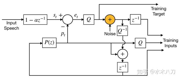 [论文笔记] LPCNet: Realtime Neural Vocoder_请找涉及jean-marc valin和lpcnet的文章-CSDN博客