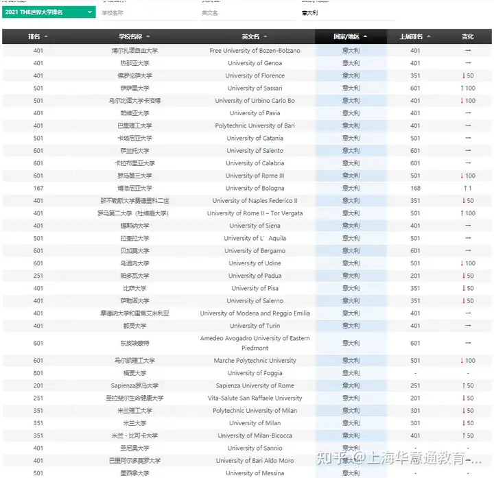 【留学知识】QS、THE、ARWU、US News这些排名到底是什么_招生快讯_资讯_中招网_中招考生服务平台_非官方报名平台