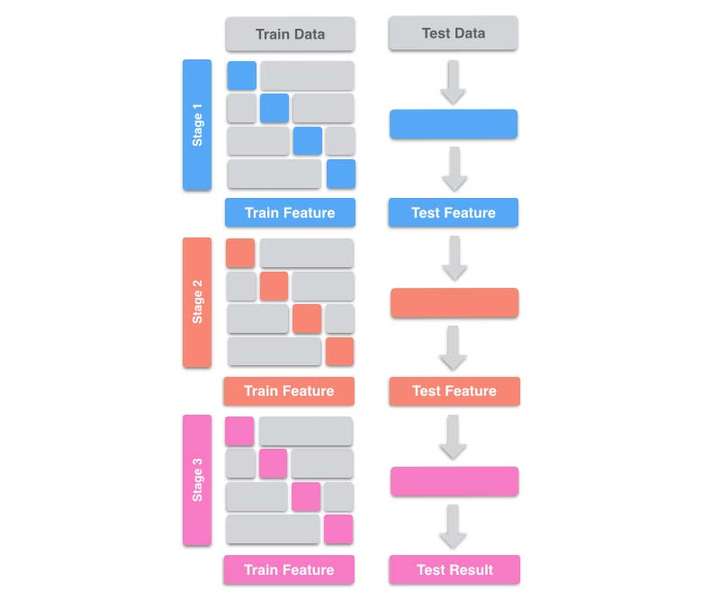[深度概念]·模型集成(Ensemble)解析_ensemble模型-CSDN博客