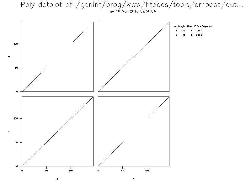 为什么EMBOSS里面画dot plot的程序有一堆？ - 知乎