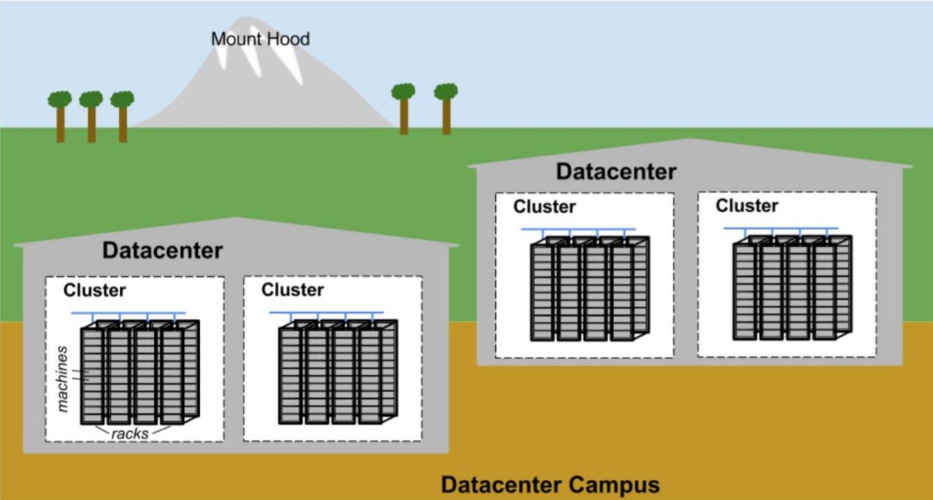 Google 如何运行 |《Google SRE》中文版 - 知乎