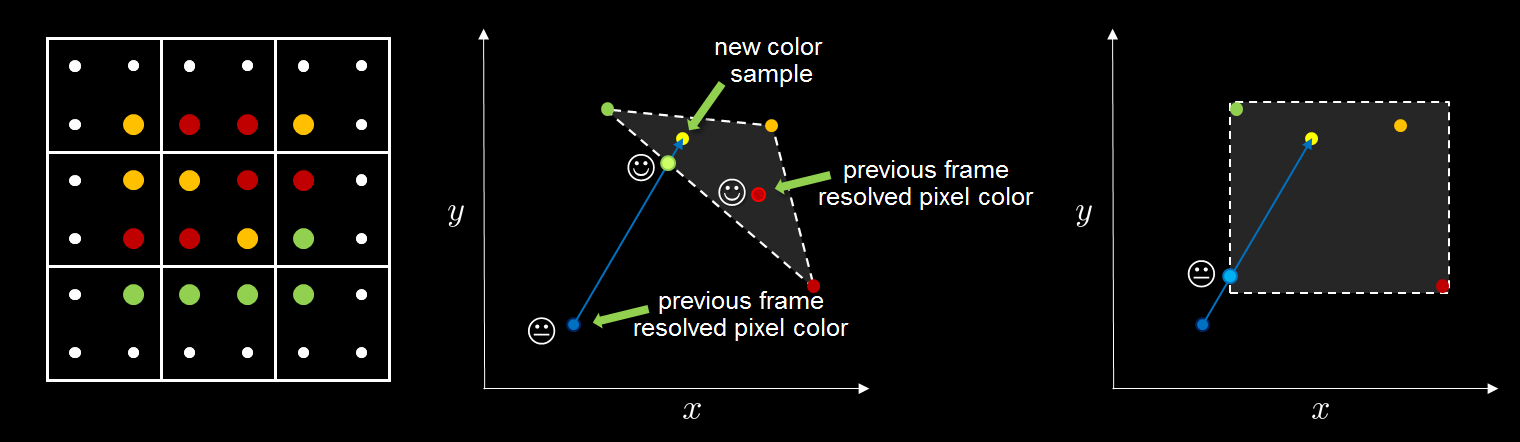 Temporal Anti-Aliasing - 知乎