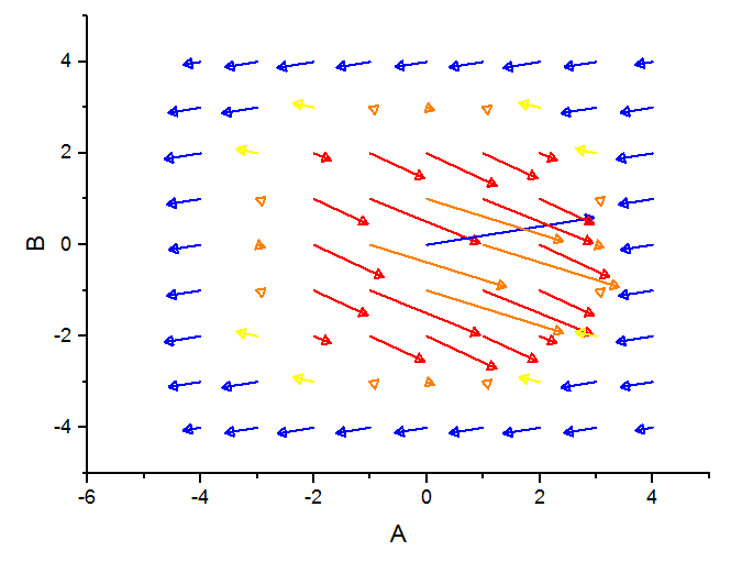 Origin(Pro)：矢量图（Vector Graph） - 知乎