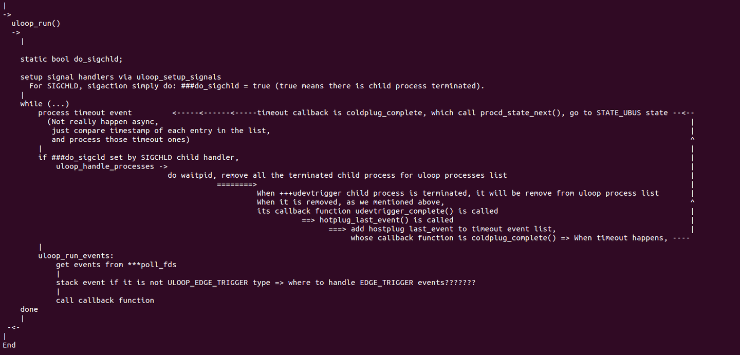 OpenWRT procd 进程初始化分析1 - 知乎