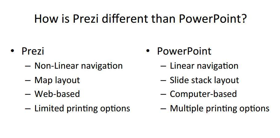 Prezi 相比 PowerPoint 有什么优缺点？ - 知乎