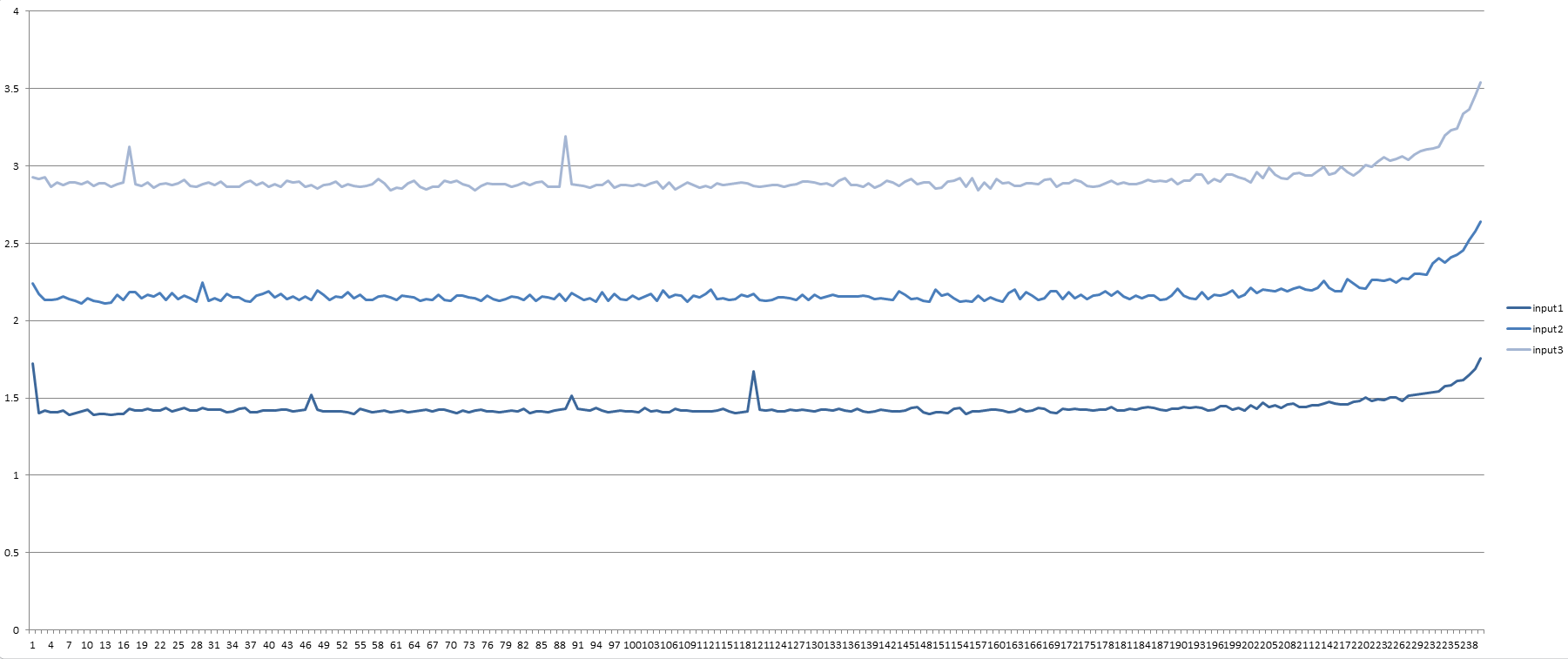 替罪羊树[Scapegoat Tree] - 知乎