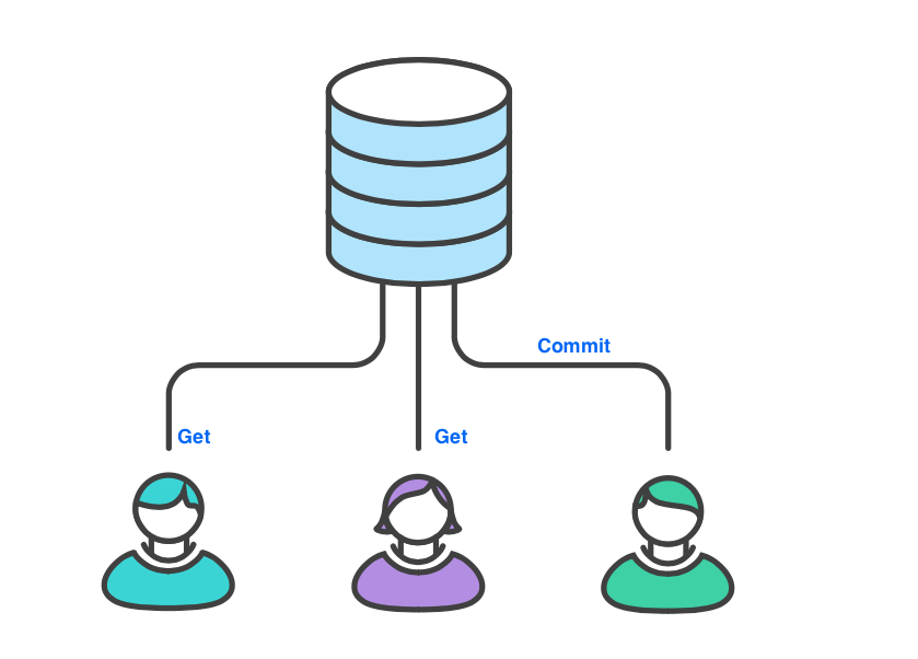 Working With Git Git 与 Github 知乎