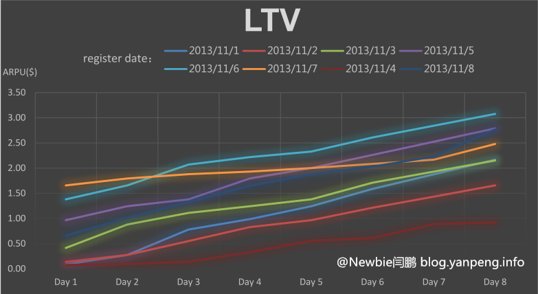 LTV的模型概念、算法及作用意义？ - 知乎