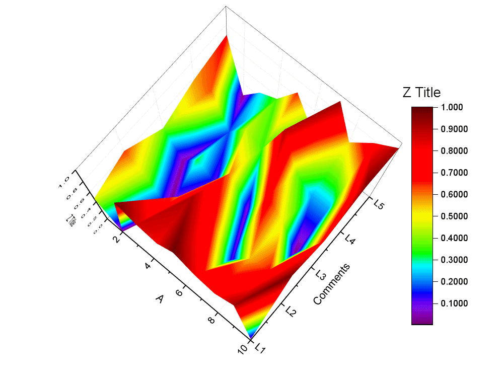 Origin(Pro)：3D图--XYY - 知乎