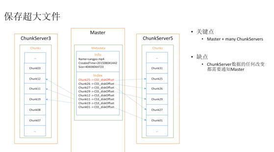 硅谷之路9：深入浅出理解GFS - 知乎