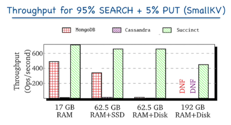 如何评价国产高性能存储引擎 TerarkDB ? - 知乎