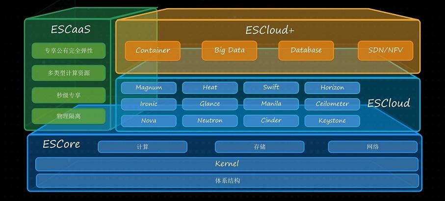 中国企业云操作系统的出路会是OpenStack吗？ - 知乎
