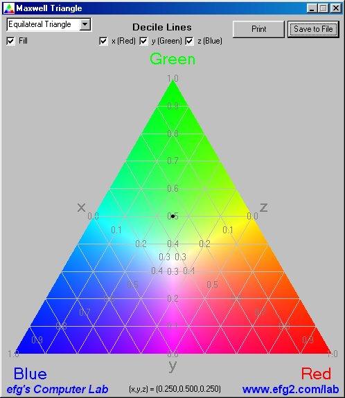 RGB顏色 三者都是0為黑色而255是白色 為什麼要這樣定義呢？ - GetIt01
