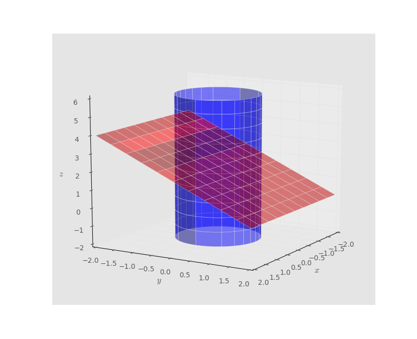 如何运用python来写旋转一个斜插入圆柱的平面？ - 知乎
