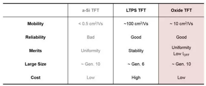 IGZO 是什么技术? - 知乎