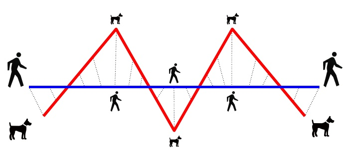 路径相似性描述：Fréchet distance - 知乎