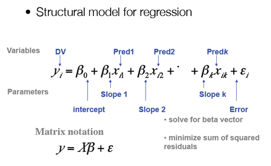 Module 15 General Linear Model - 知乎