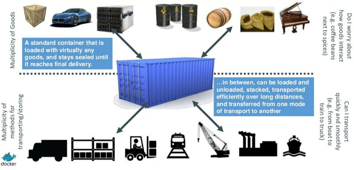 软件架构之indirection - 知乎